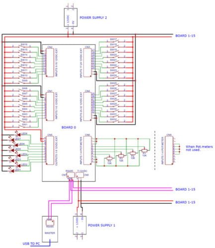 IO Board master module - JaHeLi Simulator