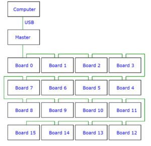 IO Board master module - JaHeLi Simulator