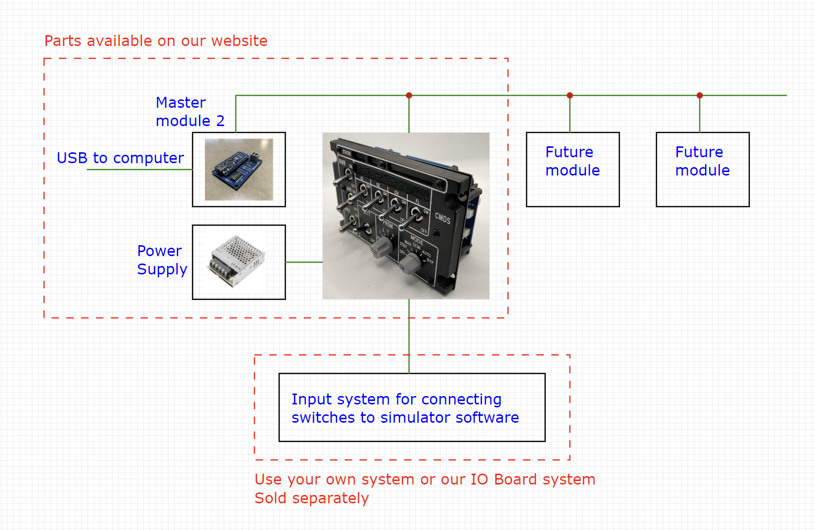 CMDS master module - JaHeLi Simulator